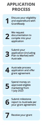 Export Market Development Grant - For Industry Sectors | Grant Ready