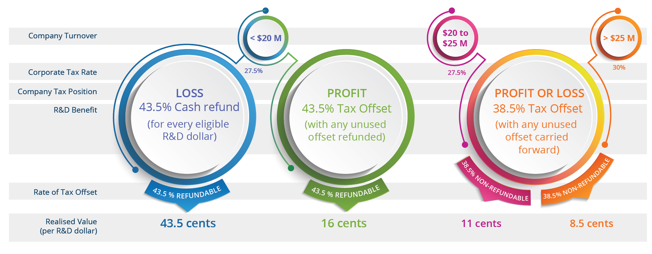 Tax Refund Offset - How Much Can You Receive | Grant Ready